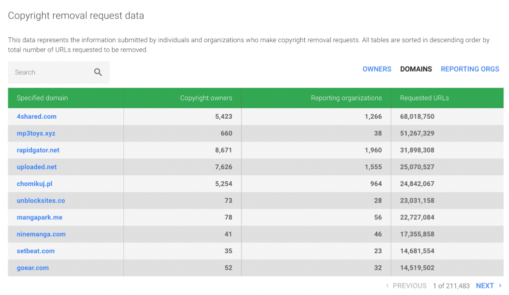 URL blacklist: How to check if your site is banned in Google and fix it