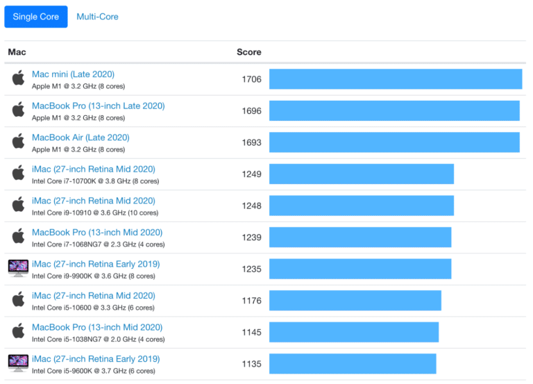 Apple Mac mini M1 2020 review (finally the one I've been waiting for)