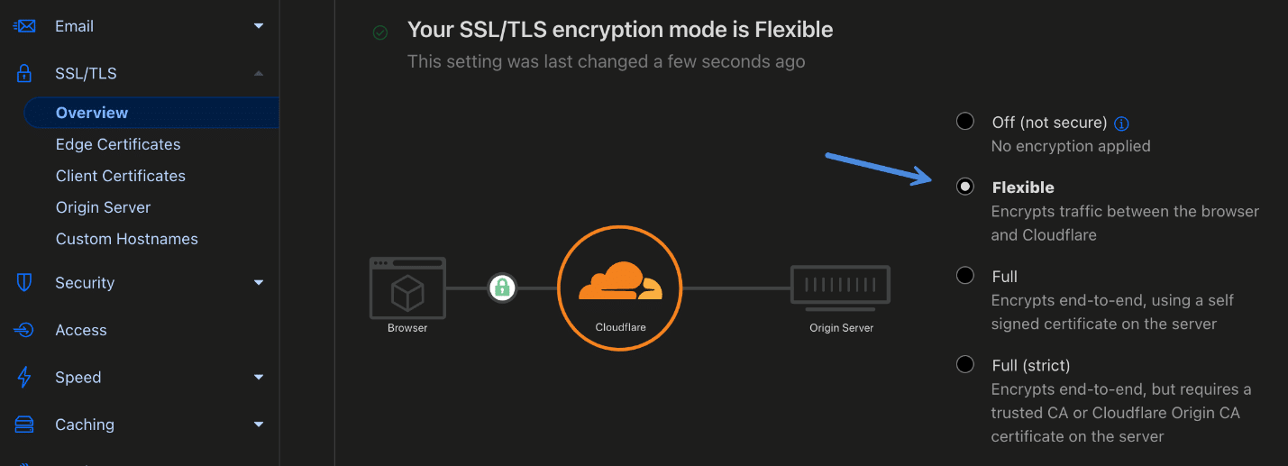 How to setup free URL forwarding with Cloudflare (+301 wildcard redirects)